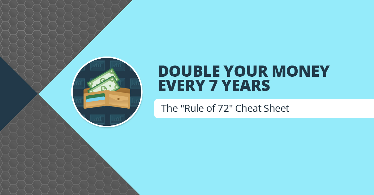 The Rule of 72 Investing Cheat Sheet | Rule #1 Investing